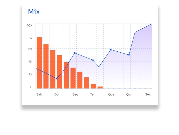 Scann View - Scanntech